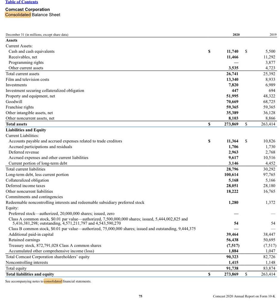 Solved Table of Contents Comcast Corporation Consolidated | Chegg.com
