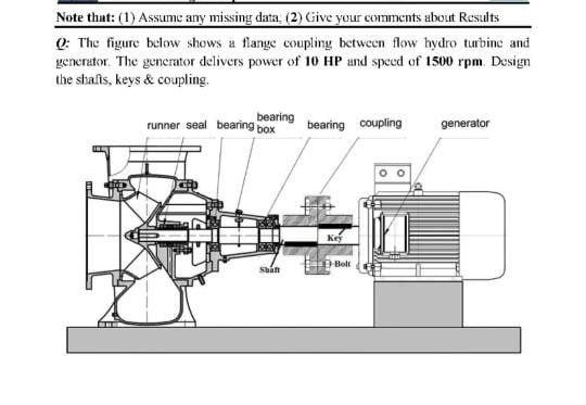 Solved Note that: (1) Assume any missing data (2) Give your | Chegg.com