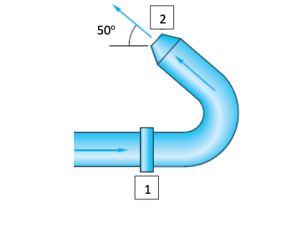 Solved Water flows through the elbow as shown in the Figure | Chegg.com
