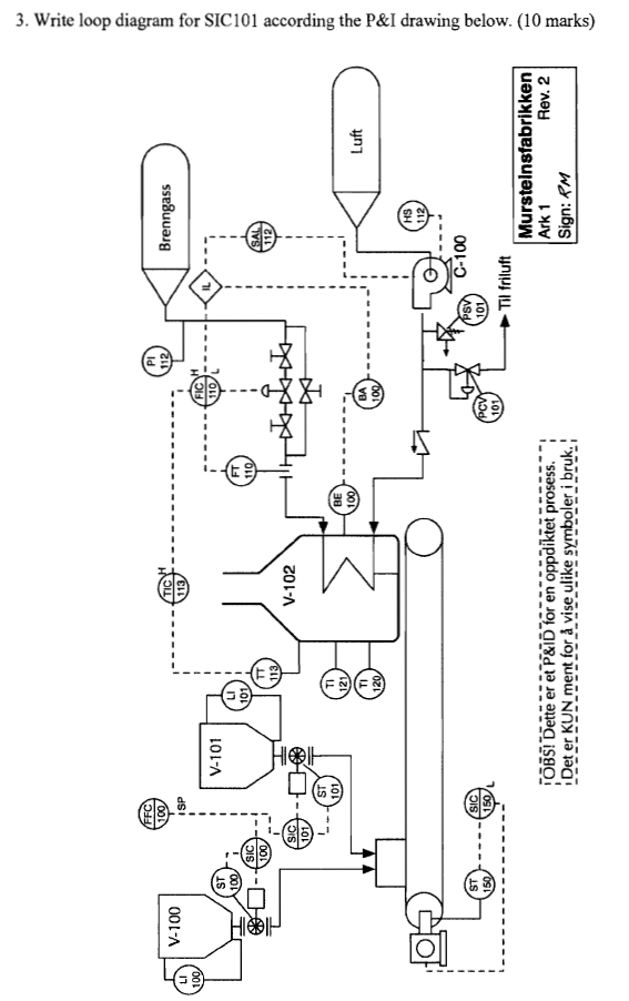 [DIAGRAM] Instrument Loop Diagram Symbols - WIRINGSCHEMA.COM