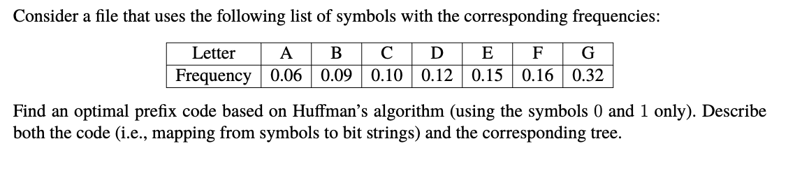 Solved Find An Optimal Prefix Code Based On Huffman S