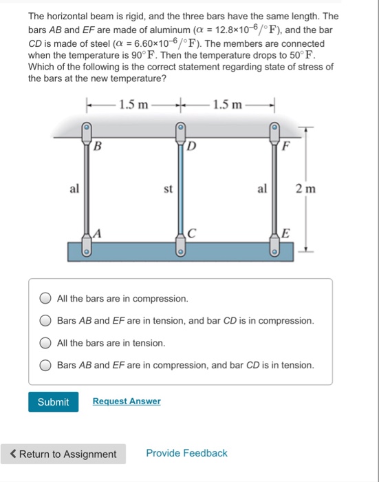 Solved The horizontal beam is rigid, and the three bars have | Chegg.com