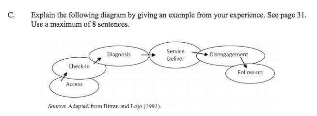 Solved C. Explain the following diagram by giving an example | Chegg.com