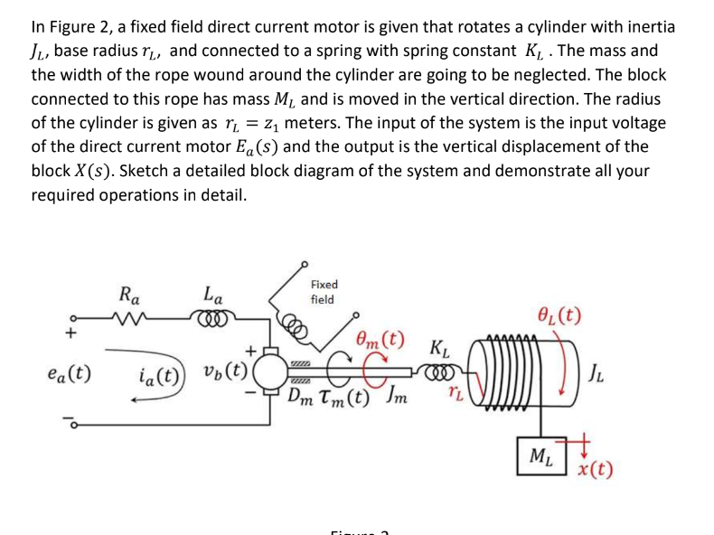 Solved by an EXPERT In ﻿Figure 2, ﻿a fixed field direct current motor is | Chegg.com