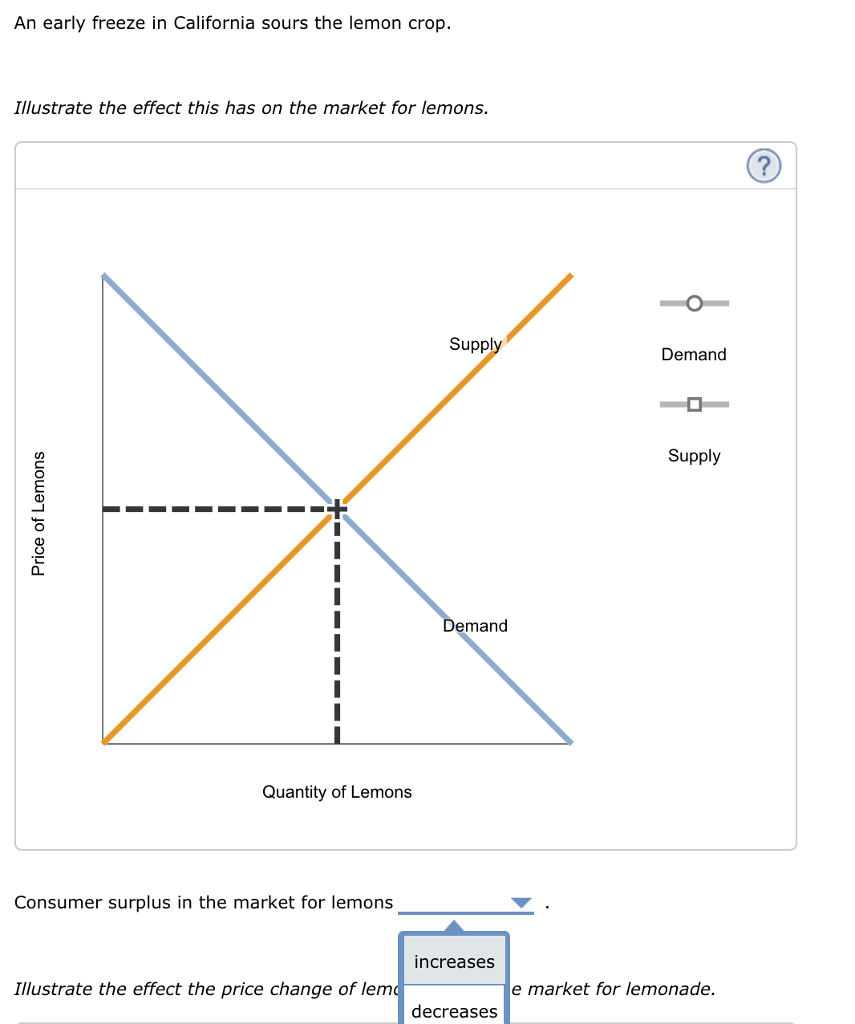 Solved An early freeze in California sours the lemon crop. | Chegg.com