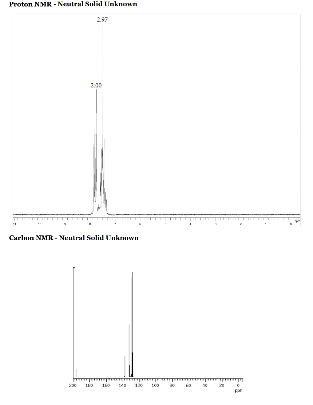 Solved Mass Spectrum - Neutral Solid Unknown M+=182Proton | Chegg.com