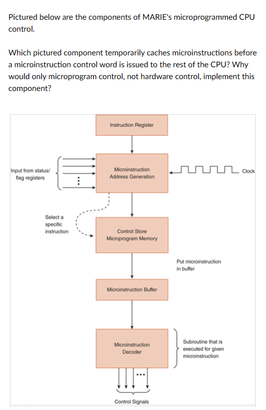 Solved Pictured below are the components of MARIE's | Chegg.com