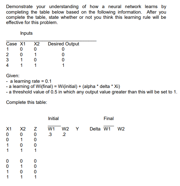 Solved Demonstrate your understanding of how a neural | Chegg.com