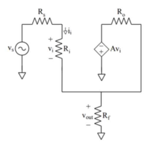 Solved (a) In order to calculate the input impedance Rin, | Chegg.com