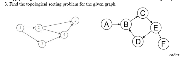 Solved 3 Find The Topological Sorting Problem For The Given 