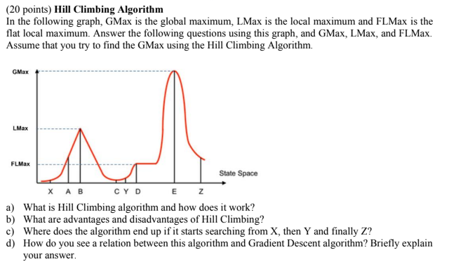 Solved (20 points) Hill Climbing Algorithm In the following | Chegg.com