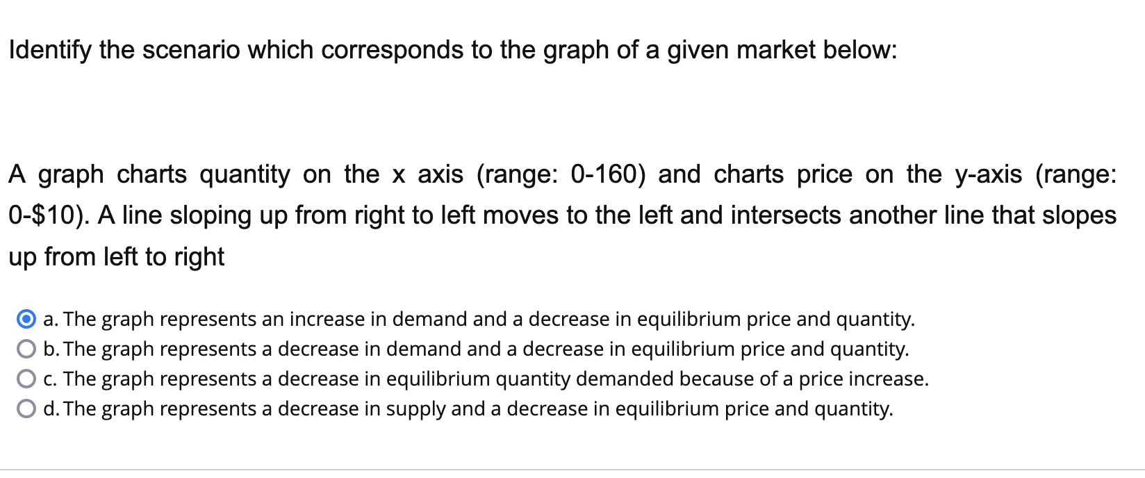 Solved Identify the scenario which corresponds to the graph | Chegg.com