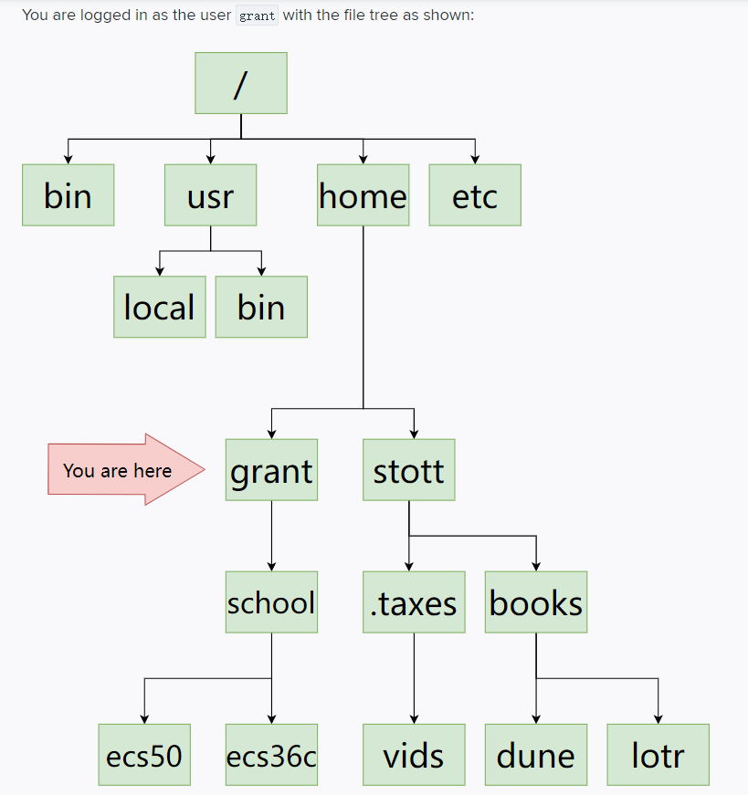 Solved Voul are Inreand in aethnirene wnith tha fils tran se | Chegg.com