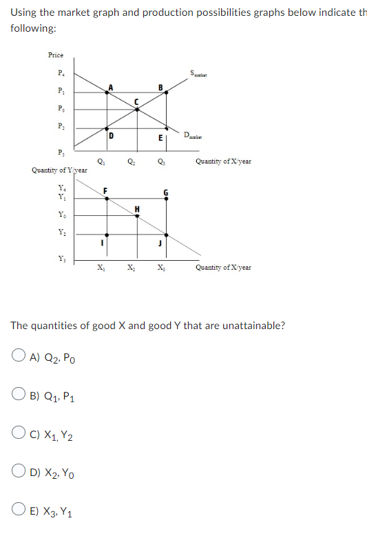 Solved Using the market graph and production possibilities | Chegg.com