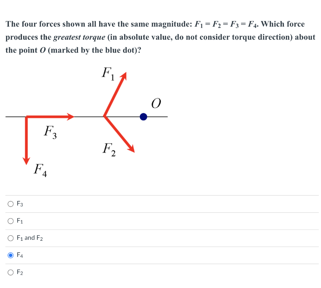 Solved The four forces shown all have the same magnitude: F1 | Chegg.com