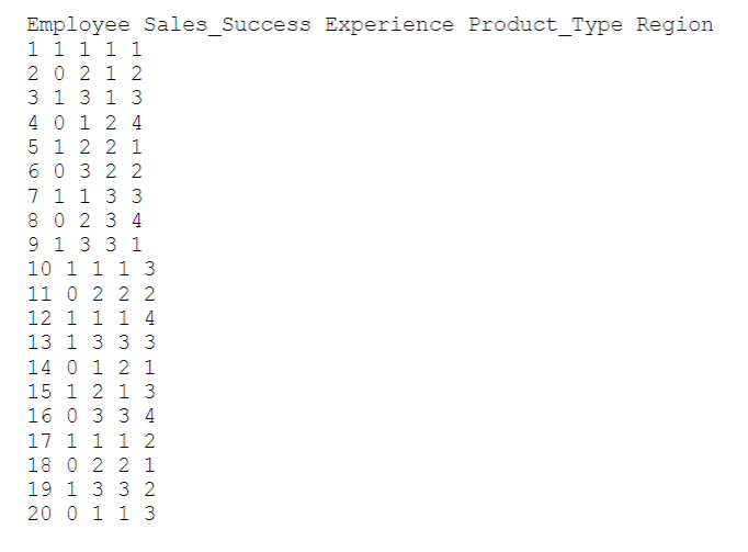 6. (15 points) A dataset contains information on the | Chegg.com