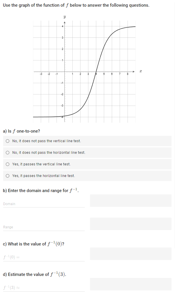 Solved Use the graph of the function of f below to answer | Chegg.com