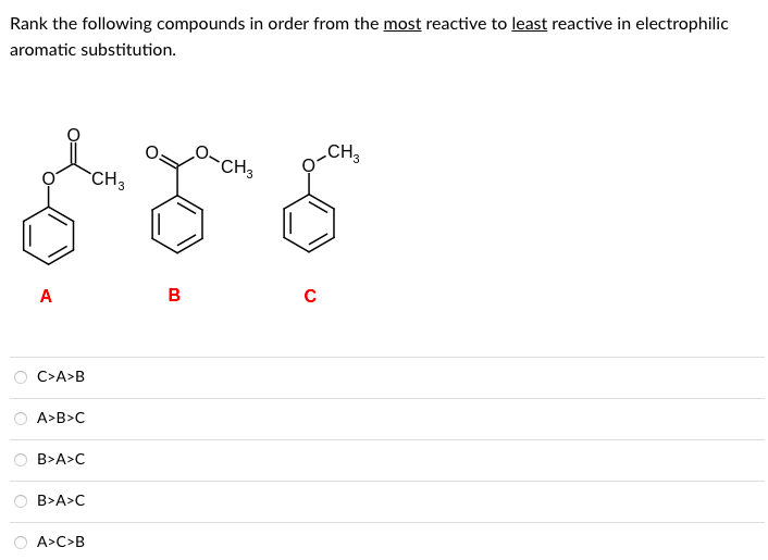Solved Rank the following compounds in order from the most | Chegg.com