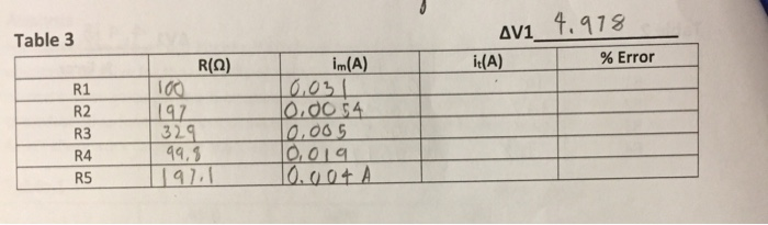 Solved Calculating current and percent error for setup 3 it | Chegg.com