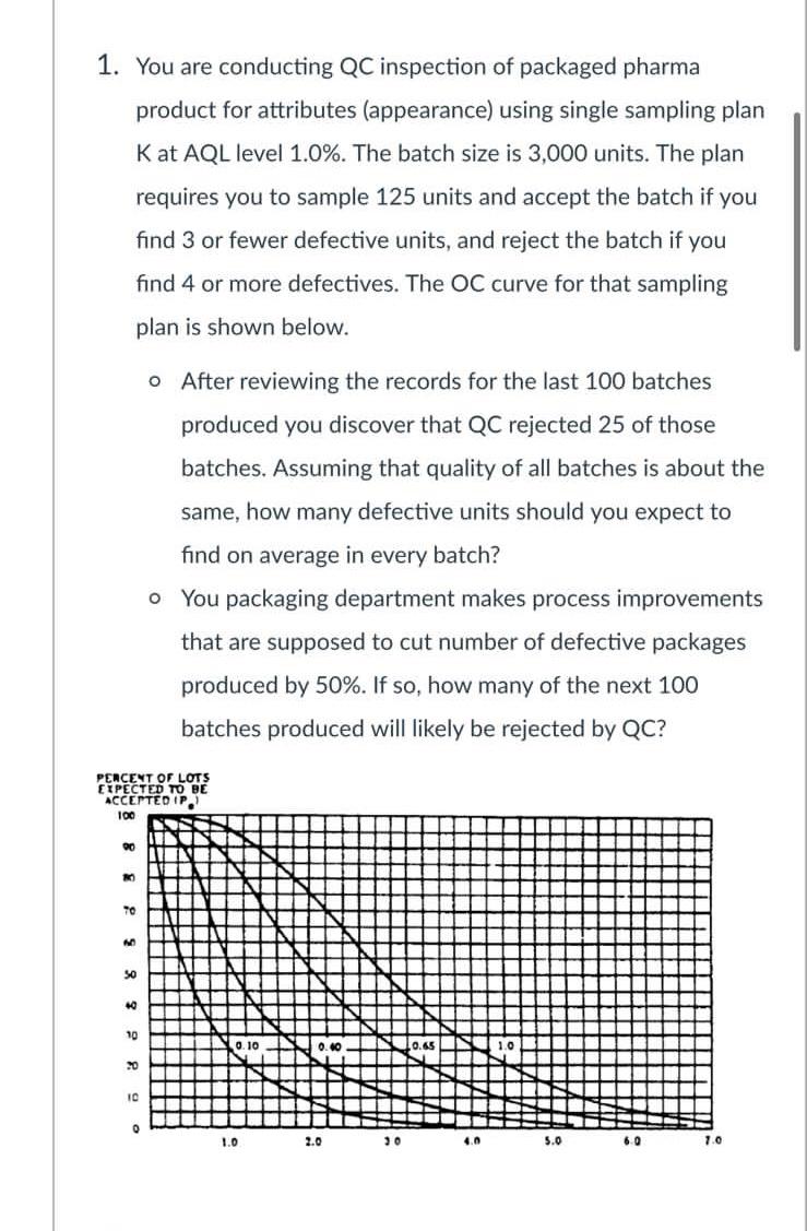 Solved 1. You are conducting QC inspection of packaged | Chegg.com