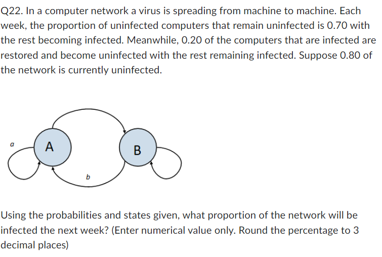 Solved Q22. In a computer network a virus is spreading from | Chegg.com