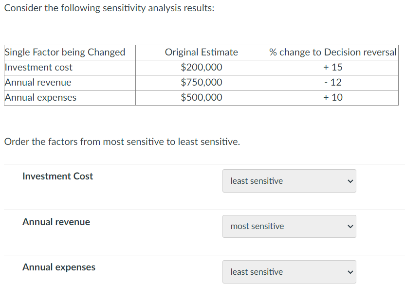 Solved Consider the following sensitivity analysis results: | Chegg.com