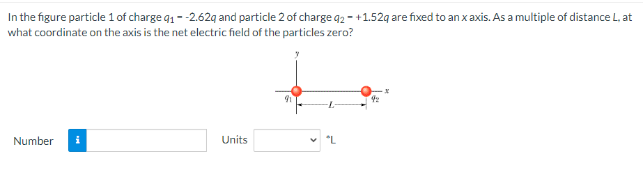 Solved In the figure particle 1 of charge q1=−2.62q and | Chegg.com