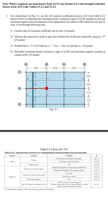 Solved Note: Where required, use load factors from ACI Code | Chegg.com