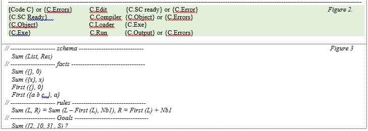 Solved Subject: Data Model Assignment: Conceptual Data | Chegg.com