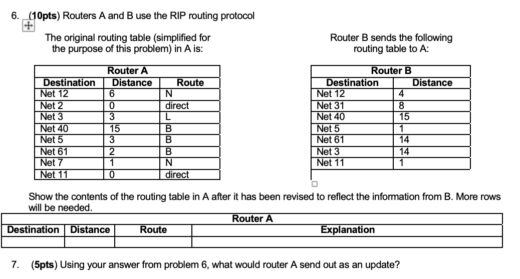 Solved 6. (10pts) Routers A and B use the RIP routing | Chegg.com