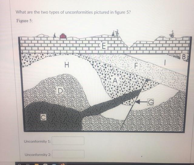 Solved What are the two types of unconformities pictured in | Chegg.com