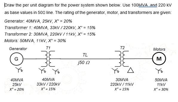 Solved Draw the per unit diagram for the power system shown | Chegg.com