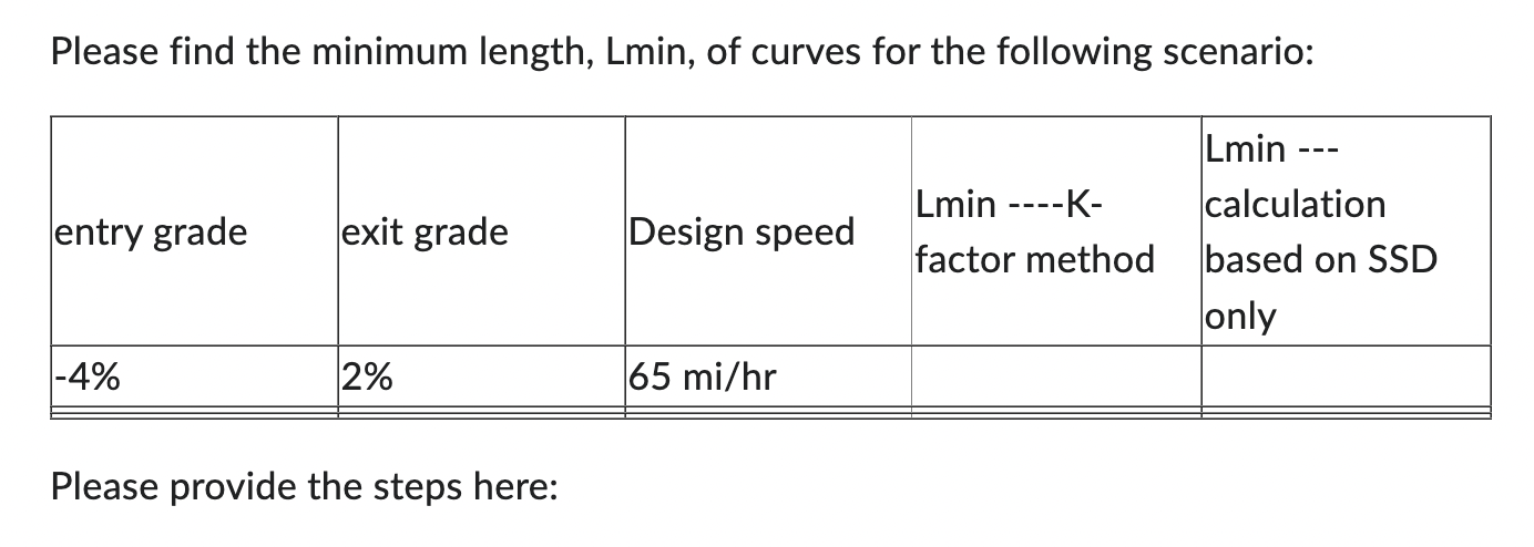 Please find the minimum length, Lmin, of curves for | Chegg.com