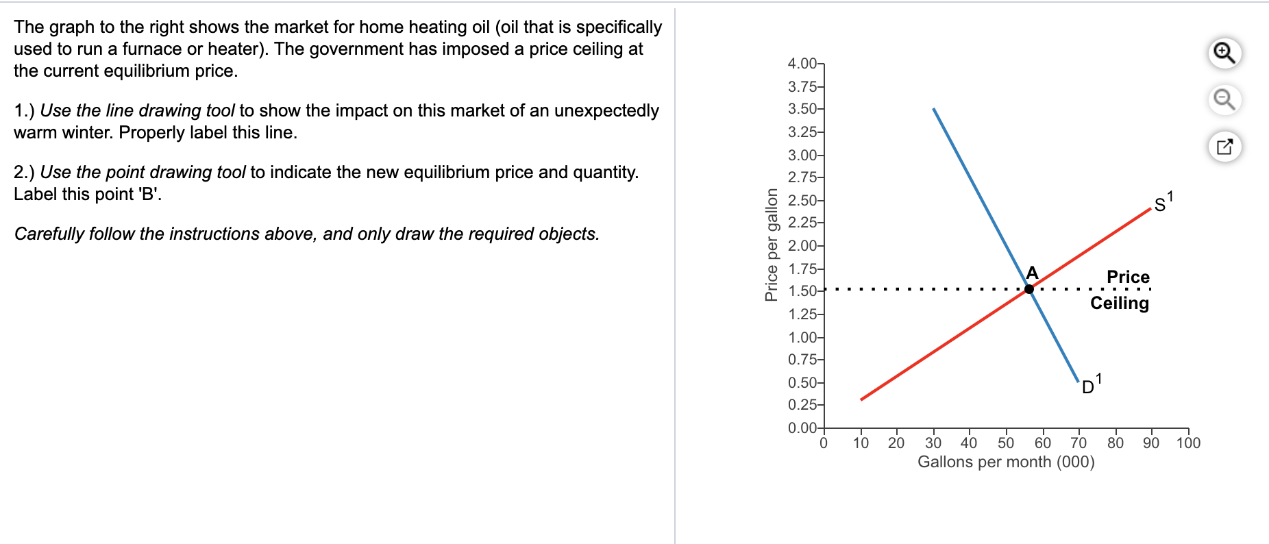 Solved The graph to the right shows the market for home | Chegg.com