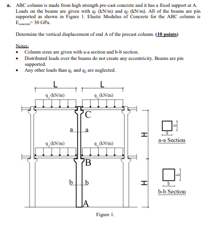 Solved a. ABC column is made from high strength pre-cast | Chegg.com
