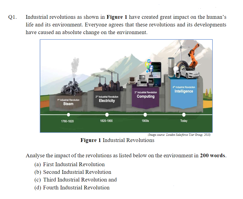 Q1. Industrial revolutions as shown in Figure 1 have | Chegg.com