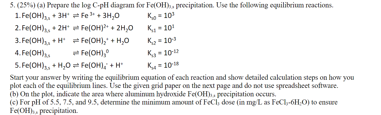 Solved 1. Fe(OH)3,5+3H+⇌Fe3++3H2O 2. Fe(OH)3, | Chegg.com