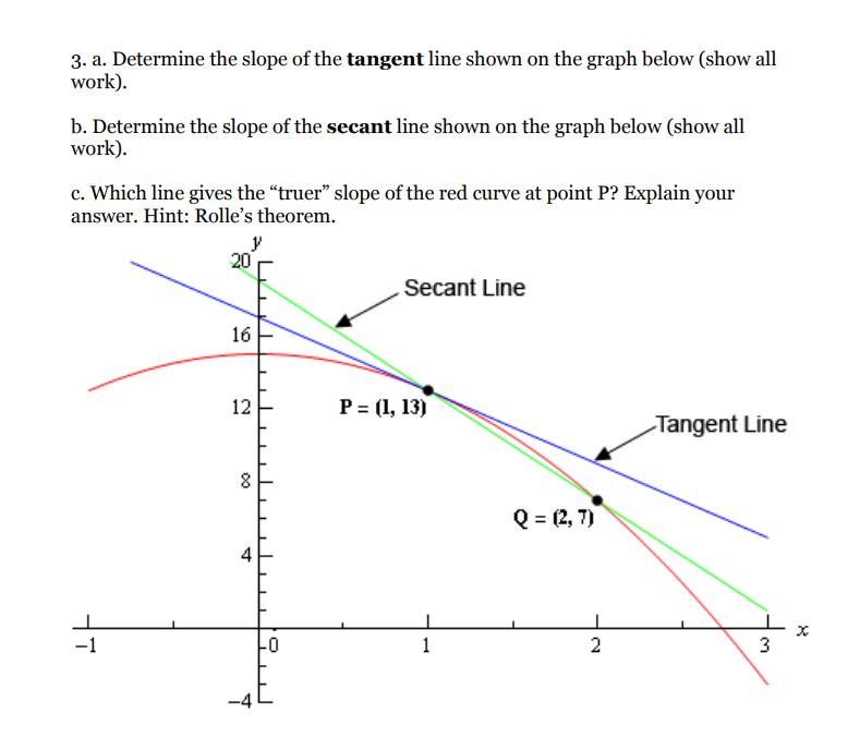 Solved 3. a. Determine the slope of the tangent line shown | Chegg.com