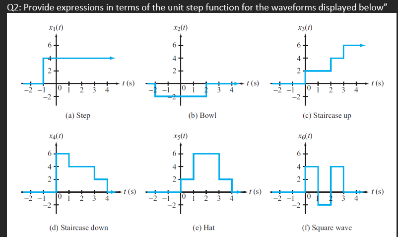 Solved Q2: Provide expressions in terms of the unit step | Chegg.com