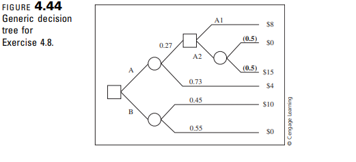 Solved Create risk profiles and cumulative risk profiles for | Chegg.com