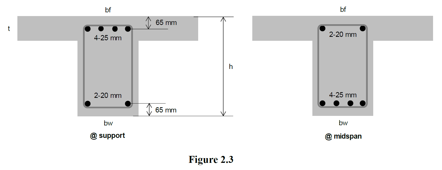 Figures 2.1 to 2.3 shows a floor framing plan and | Chegg.com