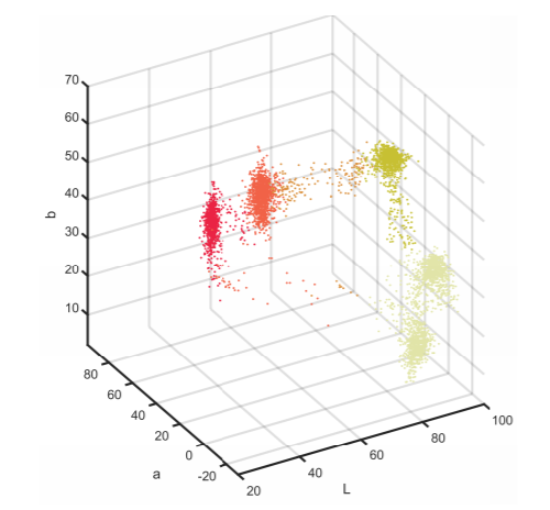 Solved Use the clustering algorithms, e.g., KNN and GMM-EM, | Chegg.com