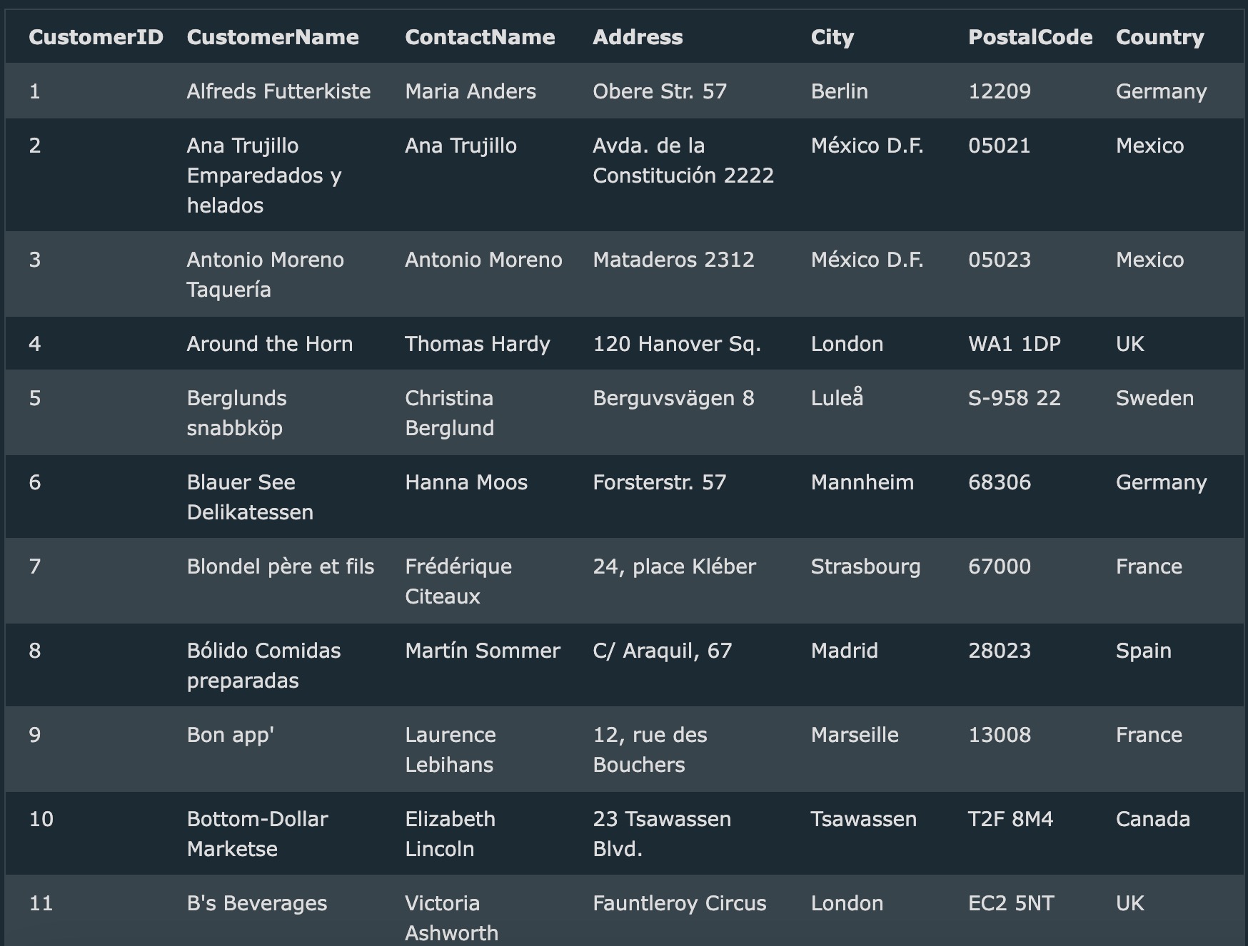 Solved 8) [3] Write a SQL query that returns the customer | Chegg.com