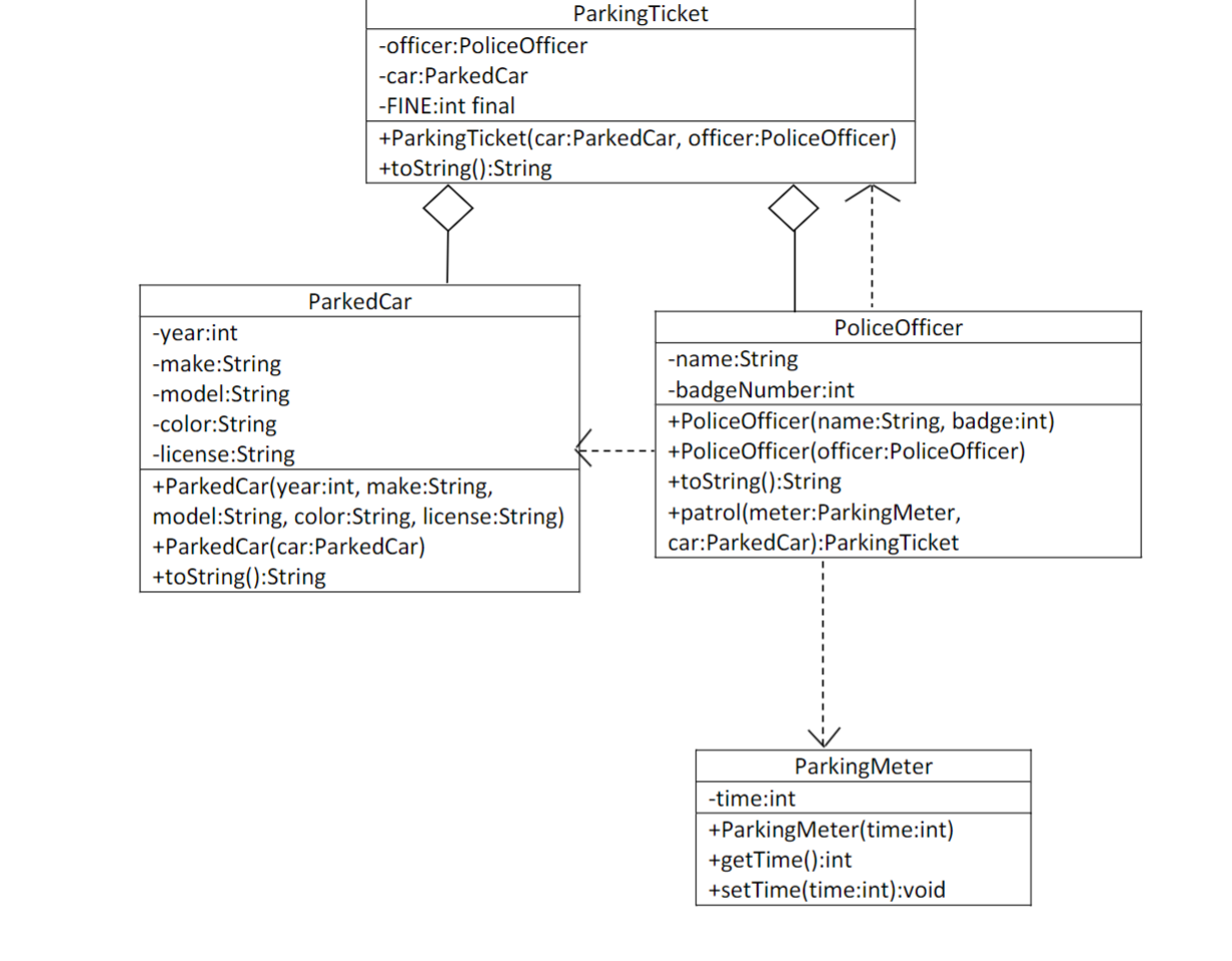 Solved In Java Object Oriented Design Junit Testing And