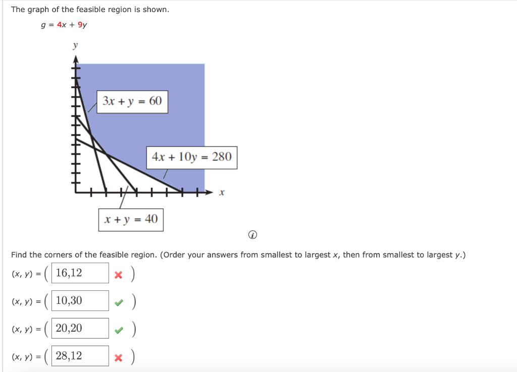 Solved The graph of the feasible region is shown. g=4x+9y 1) | Chegg.com