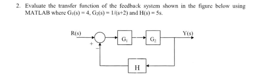 Solved 2. Evaluate the transfer function of the feedback | Chegg.com
