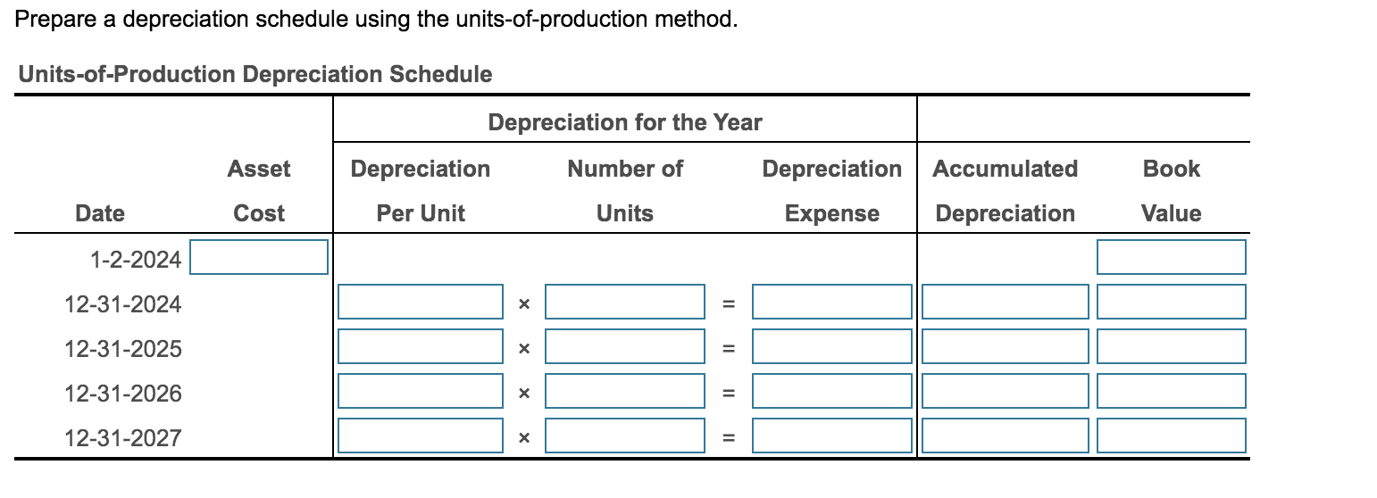 Solved Wonder Fried Chicken bought equipment on January 2, | Chegg.com