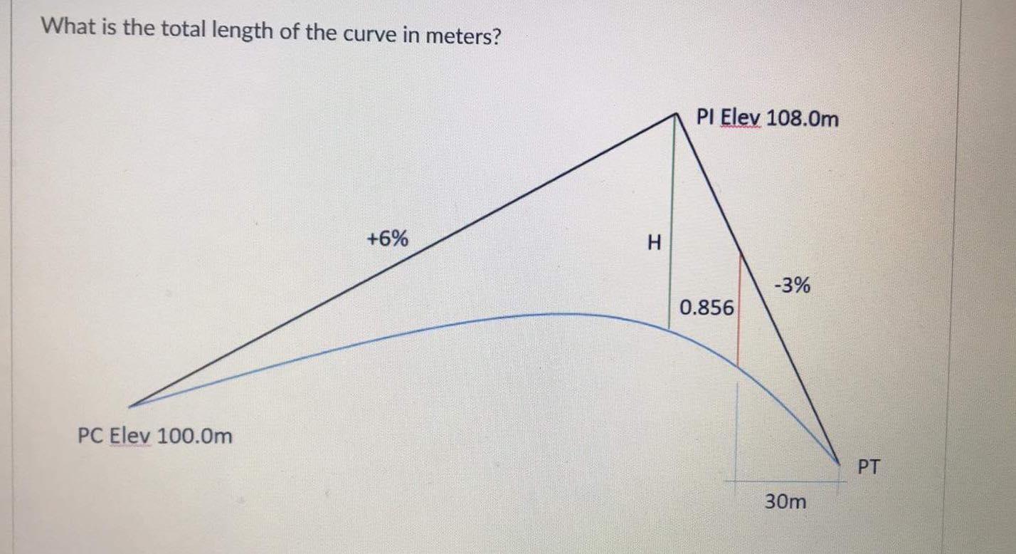 Solved What is the total length of the curve in meters? PI | Chegg.com