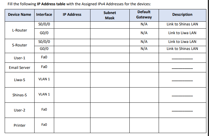 Solved Create the given topology, calculate the IP | Chegg.com