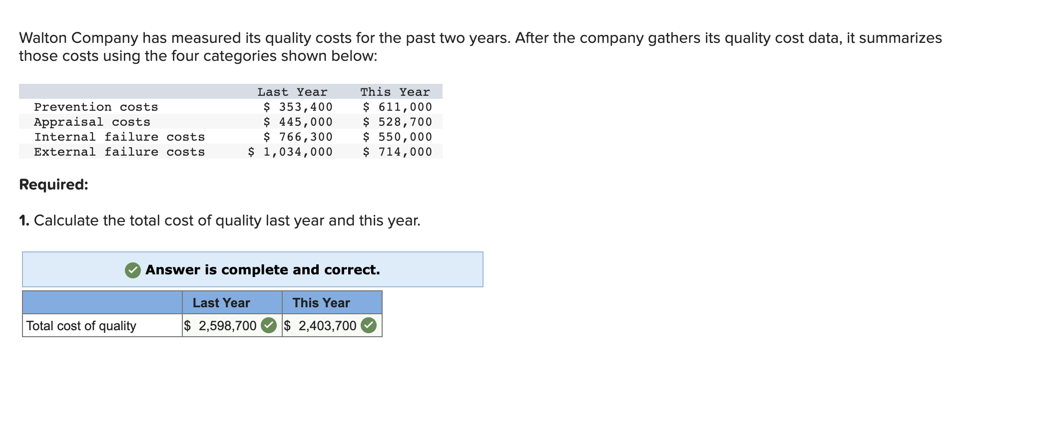 Solved Walton Company has measured its quality costs for the | Chegg.com